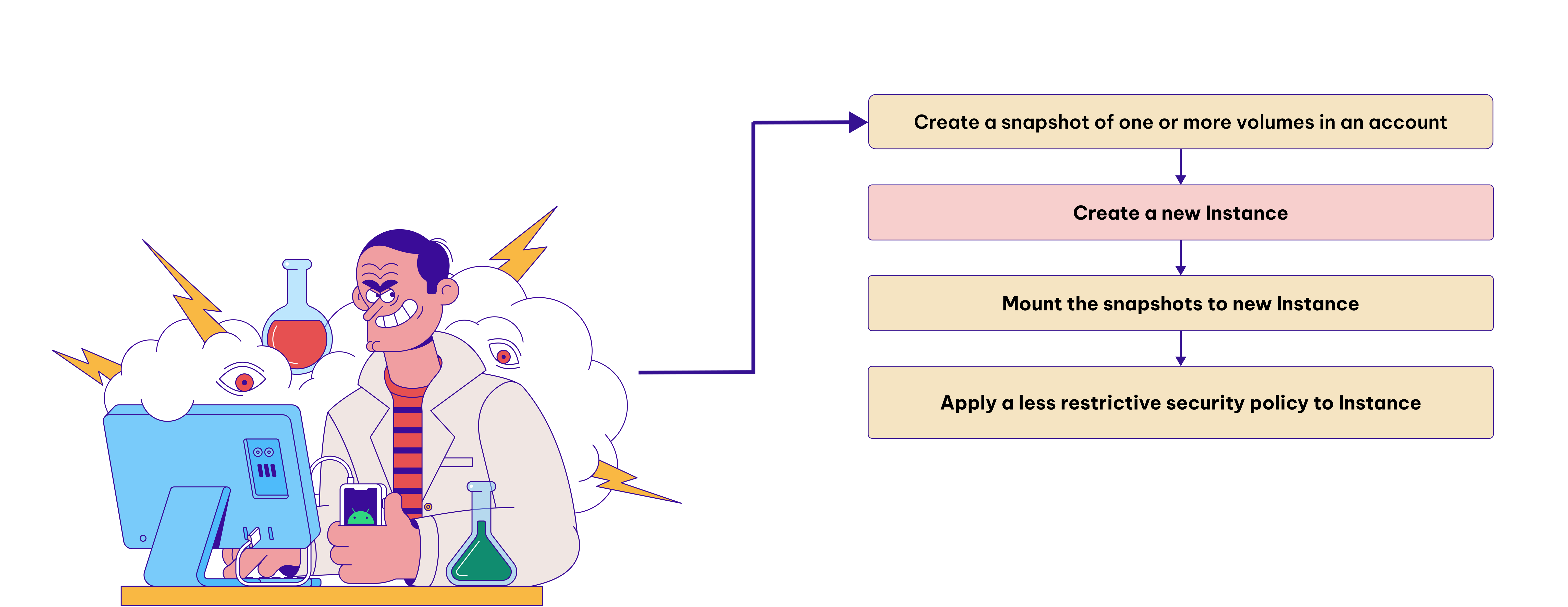 Unmasking Adversary Cloud Defense Evasion Strategies: Modify Cloud Compute Infrastructure Part 1